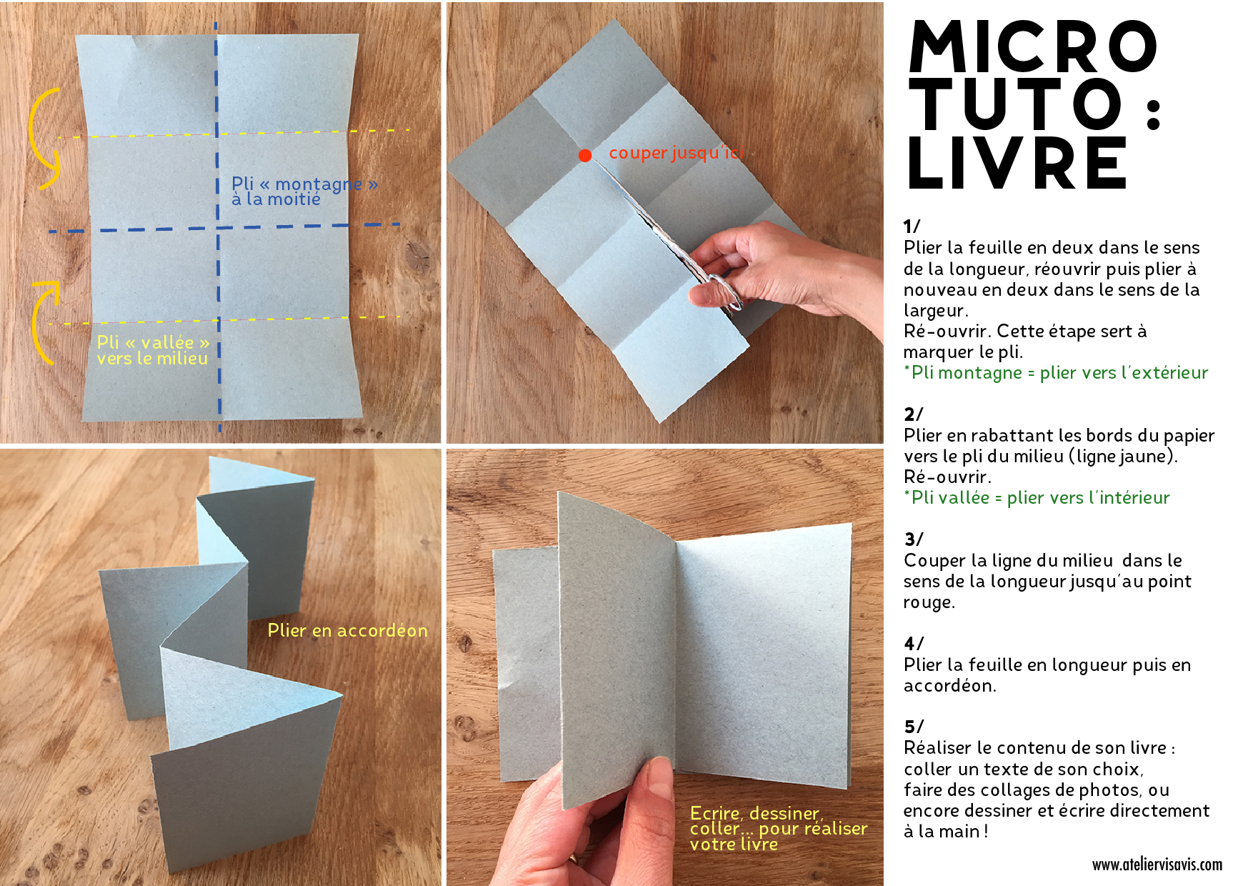Micro Tuto 1 R aliser Un Livre Pour Les Petits Et Les Grands